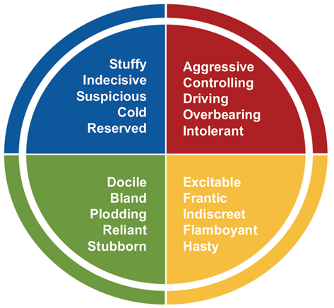 Red, Yellow, Blue or Green..? Our Teams Colours | MKJ Recruitment Blog